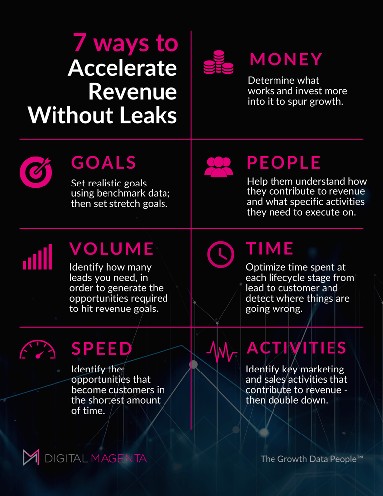 7 Ways to Accelerate Revenue